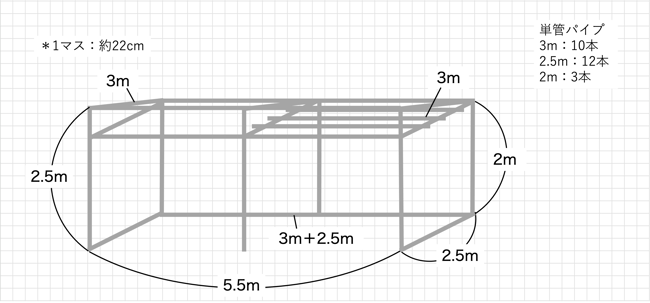 単管パイプを使ったDIY作品をまとめてご紹介!!コレ迄取の設計図･必要部材･費用のまとめ。
